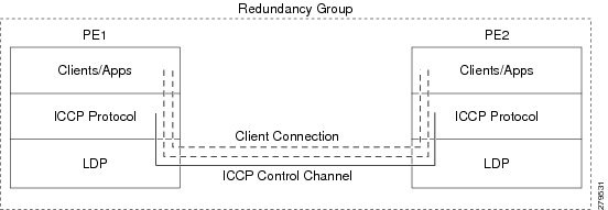 Interface and Hardware Component Configuration Guide for Cisco NCS 5000 ...