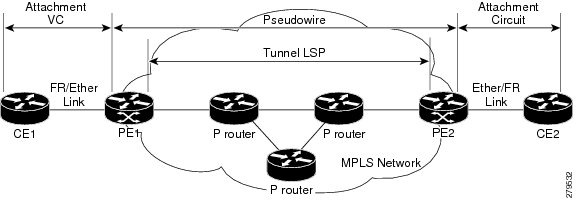 L2VPN and Ethernet Services Configuration Guide for Cisco ASR 9000 ...