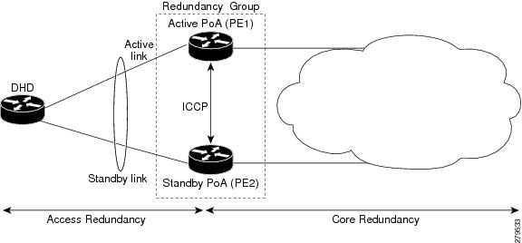 Interface and Hardware Component Configuration Guide for Cisco NCS 5000 ...