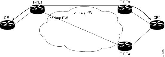 Interface and Hardware Component Configuration Guide for Cisco NCS 5000 ...