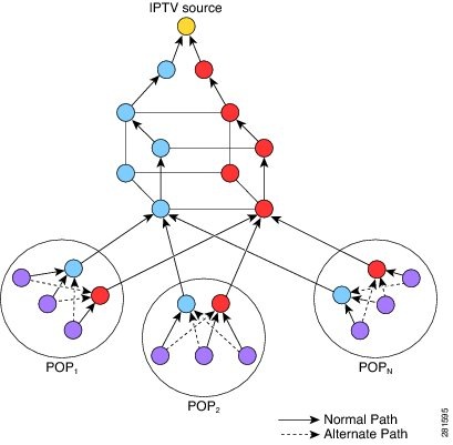 IP Multicast Configuration Guide, Cisco IOS XE 17.x - Multicast only ...