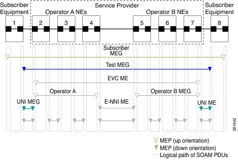 IP SLAs Configuration Guide, Cisco IOS XE 17 (Cisco ASR 900 Series) - Configuring Loss ...