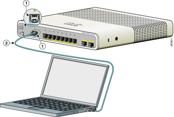 How to console into a cisco switch - mevaux