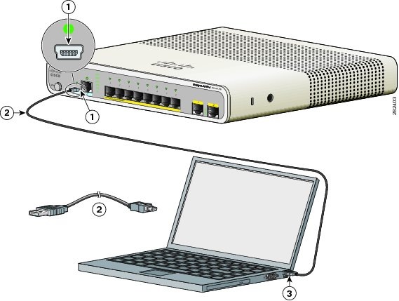 Cisco Content Hub Configuring The Switch With The Cli Setup Program