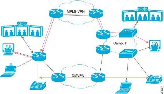 Qos Rsvp Configuration Guide Cisco Ios Xe Release 3s Pfr Rsvp Control Support Cisco