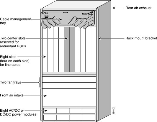 Cisco ASR 9000 Series Aggregation Services Router Overview and Reference Guide - Overview and ...