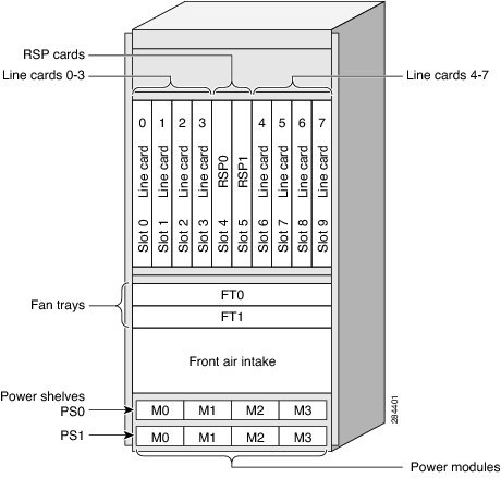 Cisco ASR 9000 Series Aggregation Services Router Overview and Reference Guide - Overview and ...