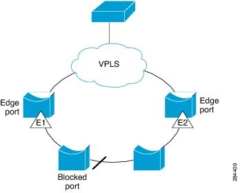 LAN Switching Configuration Guide, Cisco IOS XE Everest 16.6 ...