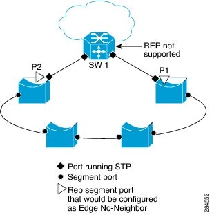 LAN Switching Configuration Guide, Cisco IOS XE Everest 16.6 ...