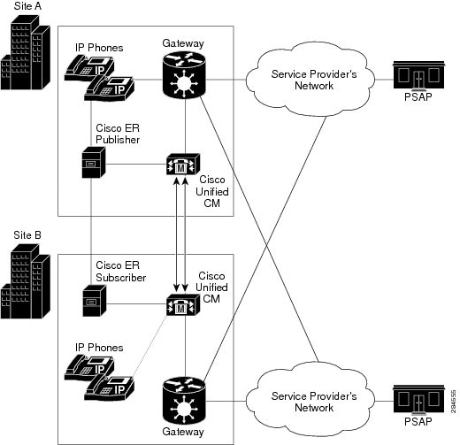 Cisco Emergency Responder Administration Guide for Release 12.5(1)SU3 ...