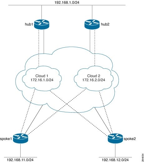 Broadband Access Aggregation and DSL Configuration Guide, Cisco IOS XE Fuji 16.7.x - PPP over ...