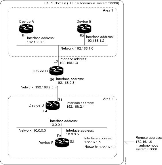 Ip Routing Protocol Independent Configuration Guide Cisco Ios Xe Fuji