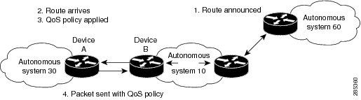 Ip Routing Protocol Independent Configuration Guide Cisco Ios Xe