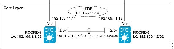 Cisco PCI Solution for Retail 2.0 Design and Implementation Guide - Solution Implementation ...