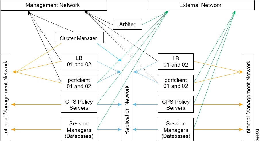 CPS Geographic Redundancy Guide, Release 24.2.0 - GR Reference Models ...