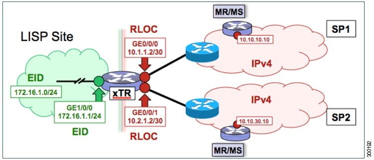IP Routing: LISP Configuration Guide, Cisco IOS XE Gibraltar 16.12.x - Configuring LISP (Locator ...