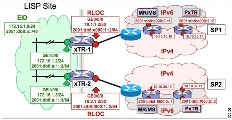 Ip Routing Lisp Configuration Guide Cisco Ios Xe Gibraltar 16 10 X