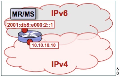 IP Routing: LISP Configuration Guide, Cisco IOS XE Gibraltar 16.10.x - Configuring LISP (Locator ...