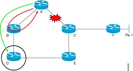 Routing Configuration Guide for Cisco NCS 5500 Series Routers, IOS XR ...