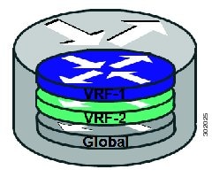 IP Routing: LISP Configuration Guide, Cisco IOS Release 15M&T - LISP Shared Model Virtualization ...