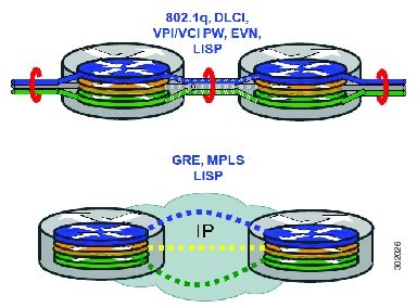 IP Routing: LISP Configuration Guide, Cisco IOS XE Gibraltar 16.11.x - LISP Parallel Model ...
