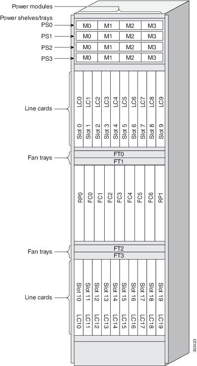 Cisco ASR 9000 Series Aggregation Services Router Overview and Reference Guide - Overview and ...