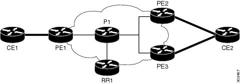 IP Routing: BGP Configuration Guide, Cisco IOS XE Fuji 16.7.x - BGP ...