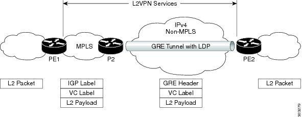 Mpls Vpn Layer 2