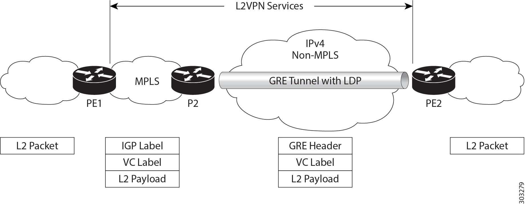 Multiprotocol Label Switching Configuration Guide, Cisco IOS XE 17.15.x (Catalyst 9500 Switches ...