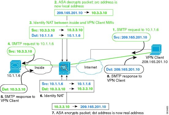 ASDM Book 2: Cisco Secure Firewall ASA Firewall ASDM Configuration Guide, 7.22 - NAT Examples ...