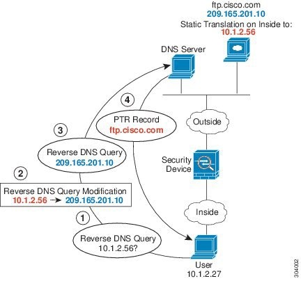 CLI Book 2: Cisco ASA Series Firewall CLI Configuration Guide, 9.13 ...