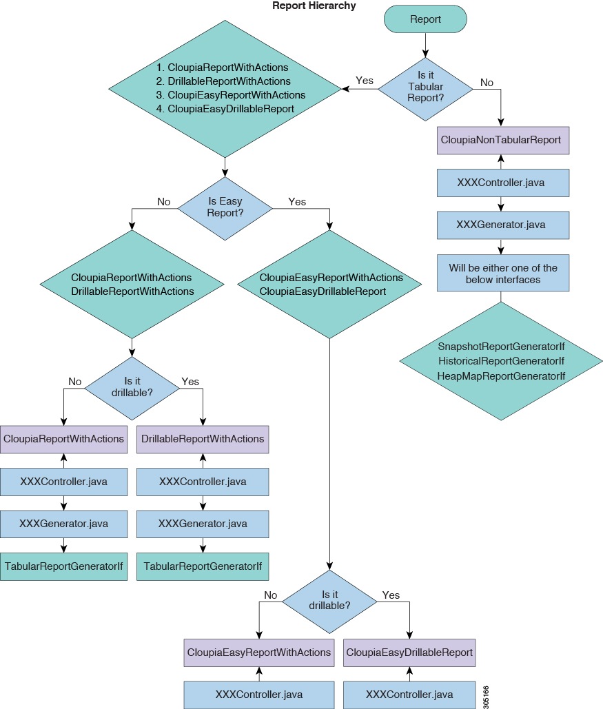 Cisco UCS Director Open Automation Cookbook, Release 6.6 - Managing ...