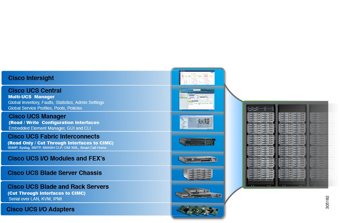 Cisco UCS Manager リリース 4.3 インフラストラクチャ管理ガイド - 概要 [Cisco UCS Manager] - Cisco