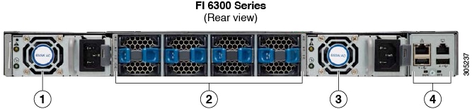 Cisco UCS Manager Network Management Guide, Release 4.1 - LAN Ports and ...