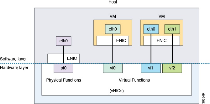 Cisco UCS Manager VM-FEX for KVM GUI Configuration Guide, Release 3.1 - Introduction [Cisco UCS ...