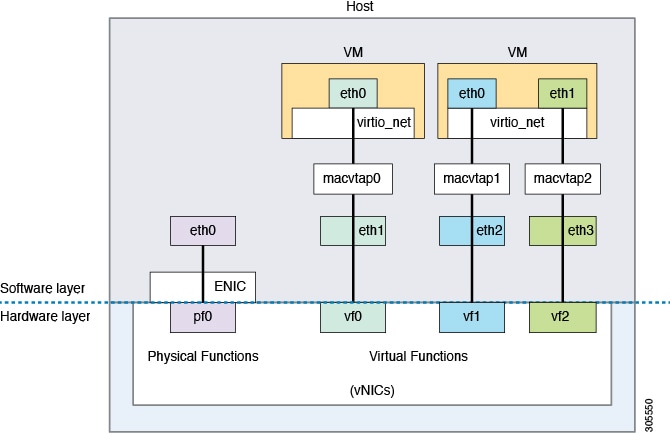 Cisco UCS Manager VM-FEX for KVM CLI Configuration Guide, Release 4.0 - Introduction [Cisco UCS ...