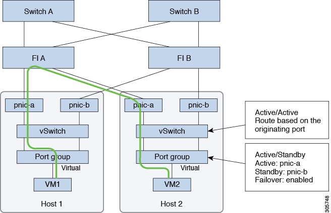 Cisco HyperFlex Systems Installation Guide for VMware ESXi, Release 5.0 ...