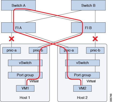 Cisco HyperFlex Systems Installation Guide for VMware ESXi, Release 5.0 ...