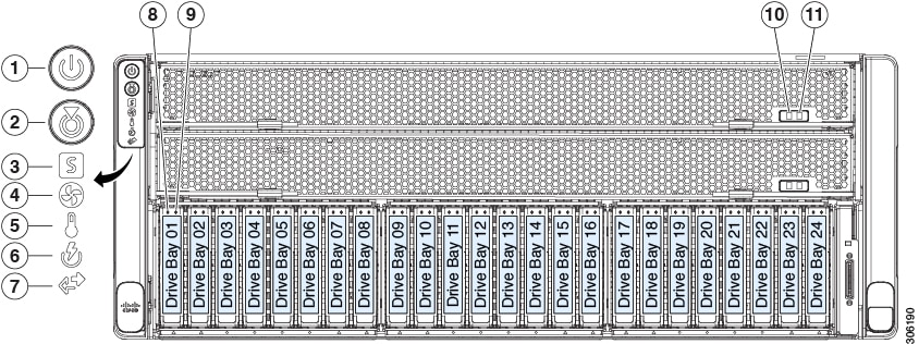 Cisco DNA Center Second-Generation Appliance Installation Guide ...