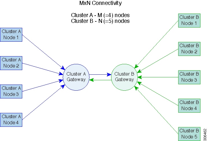 Cisco HyperFlex Data Platform Administration Guide, Release 5.0 ...