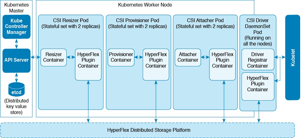 Cisco HyperFlex Systems Administration Guide for Kubernetes, Release 4. ...