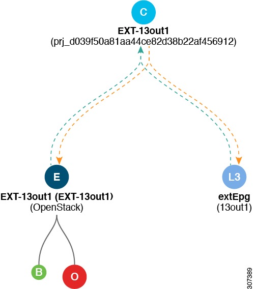 Cisco ACI Installation Guide for Red Hat OpenStack Using the OpenStack ...