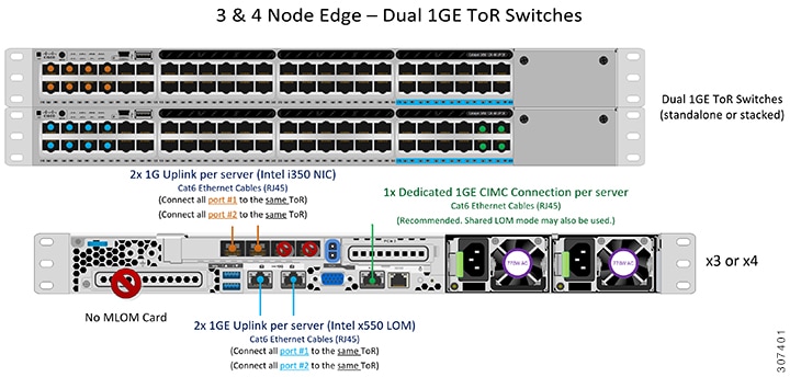 Preinstallation Checklist for Cisco HyperFlex Edge - Preinstallation ...