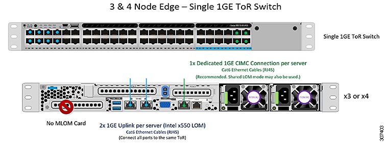 Preinstallation Checklist for Cisco HyperFlex Edge - Preinstallation ...