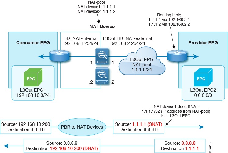 Cisco APIC Layer 4 to Layer 7 Services Deployment Guide, Release 5.3(x) - Configuring Policy ...
