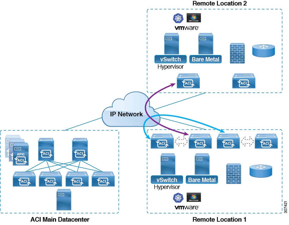 Cisco APIC REST API Configuration Guide, Release 4.1(x) - Provisioning ...
