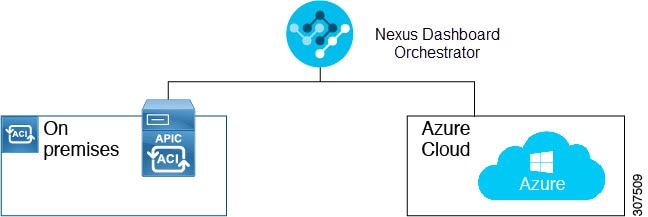 Cisco Cloud Network Controller for AWS Installation Guide, Release 26.0(x) - Overview [Cisco ...