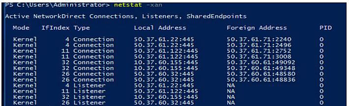 Cisco UCS Manager Configuration Guide for RDMA over Converged Ethernet ...