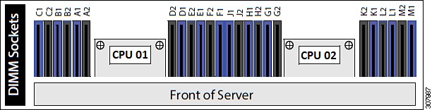 Cisco UCS C240 SD M5 Server Installation and Service Guide ...