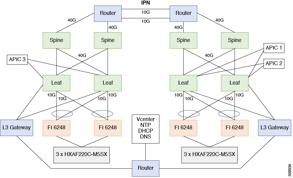 Cisco HyperFlex Data Platform Administration Guide, Release 5.0 ...